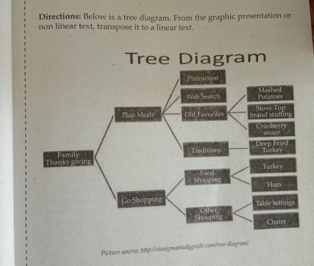 Directions Below is a tree diagram From the | StudyX