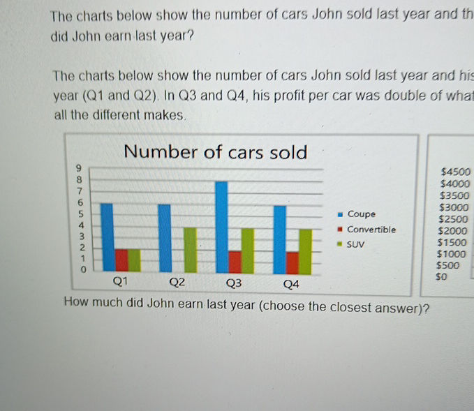 The charts below show the number of cars | StudyX