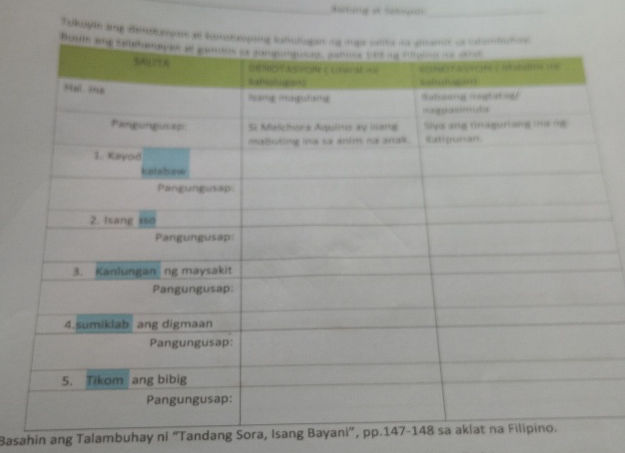 Tukuyin ang denotasyon at konotasyong | StudyX