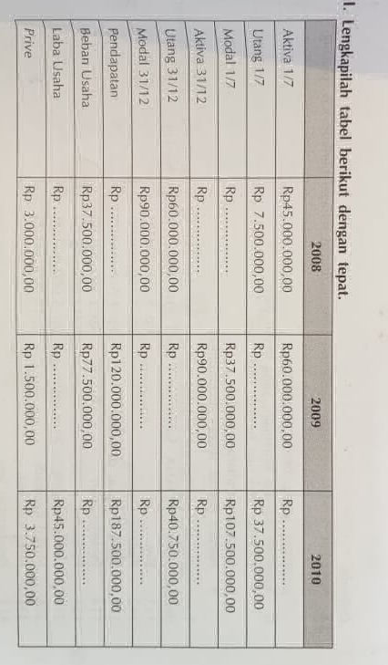 1 Lengkapilah tabel berikut dengan tepat | StudyX