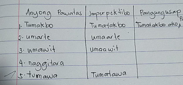 Anyong Pawatas Imperpektibo Pangungusap | StudyX