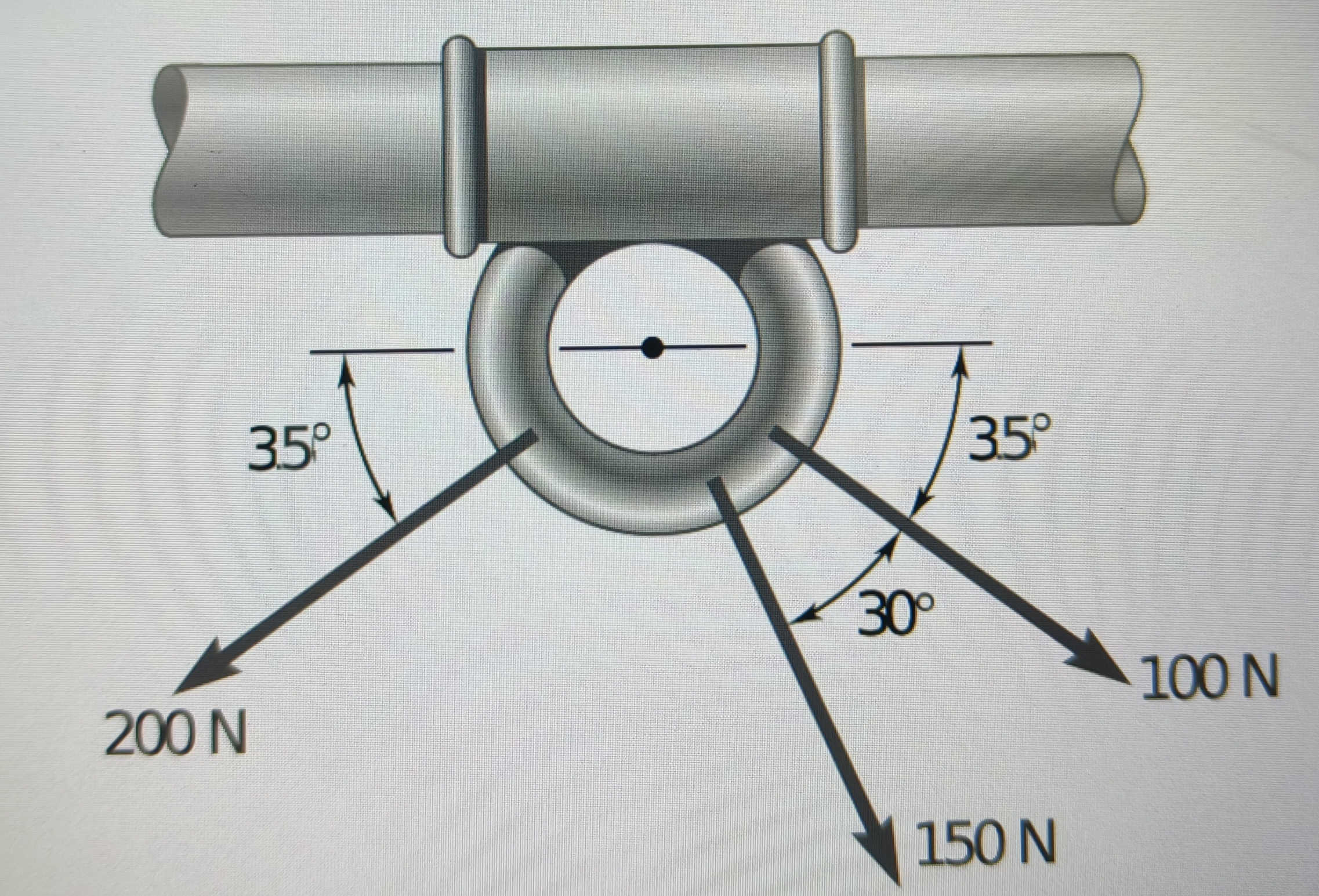 A pipe is subjected to three forces as shown | StudyX