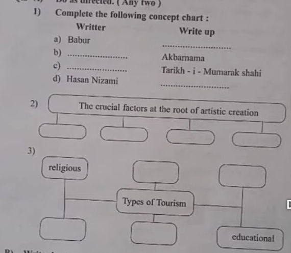 1) Complete the following concept chart | StudyX
