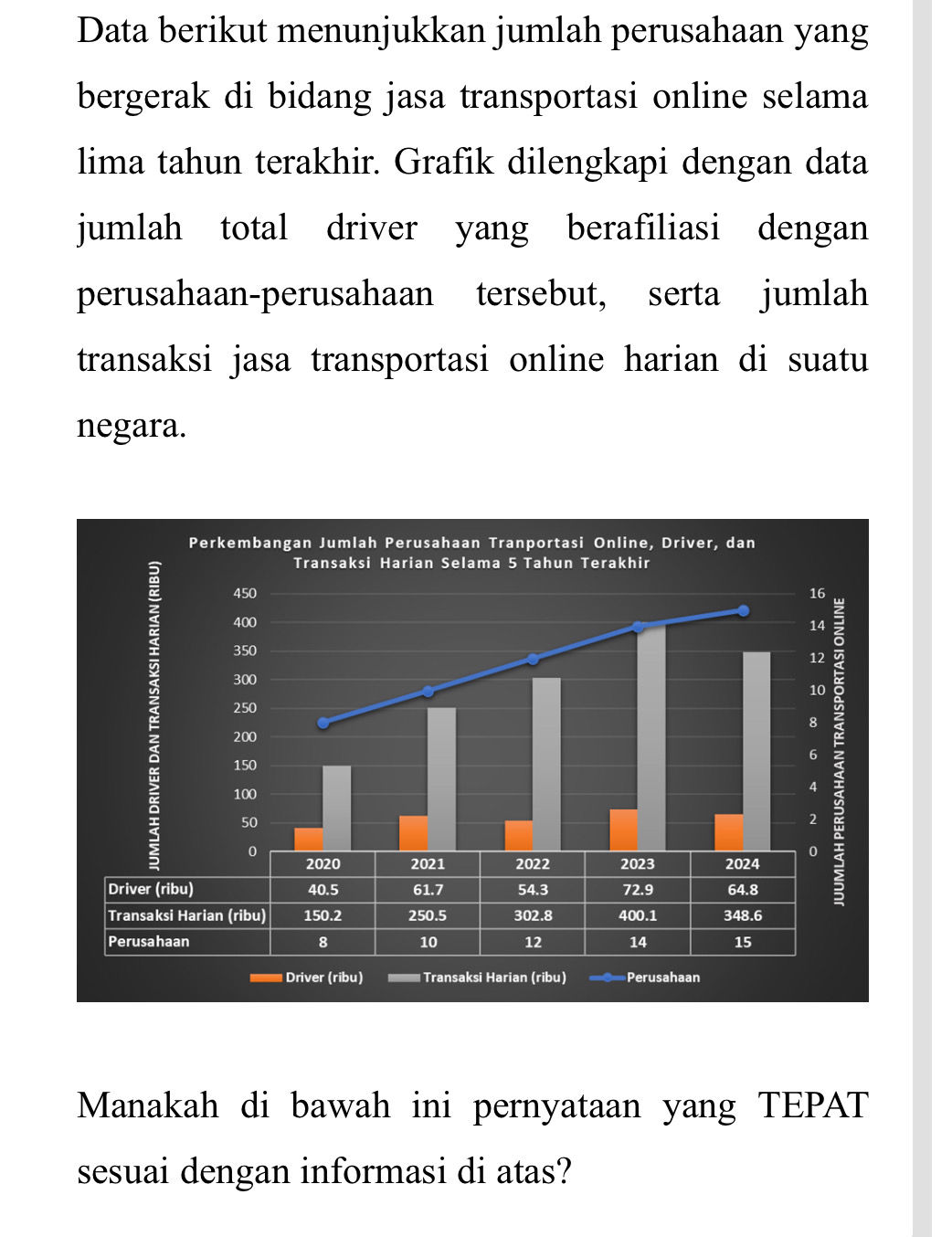 Data berikut menunjukkan jumlah perusahaan | StudyX