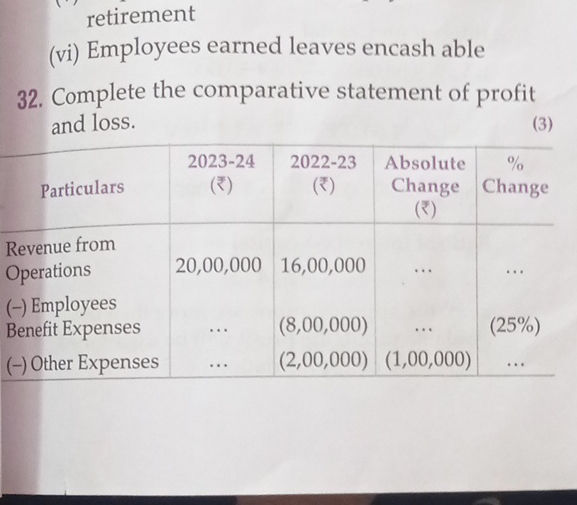 32 Complete the comparative statement of | StudyX