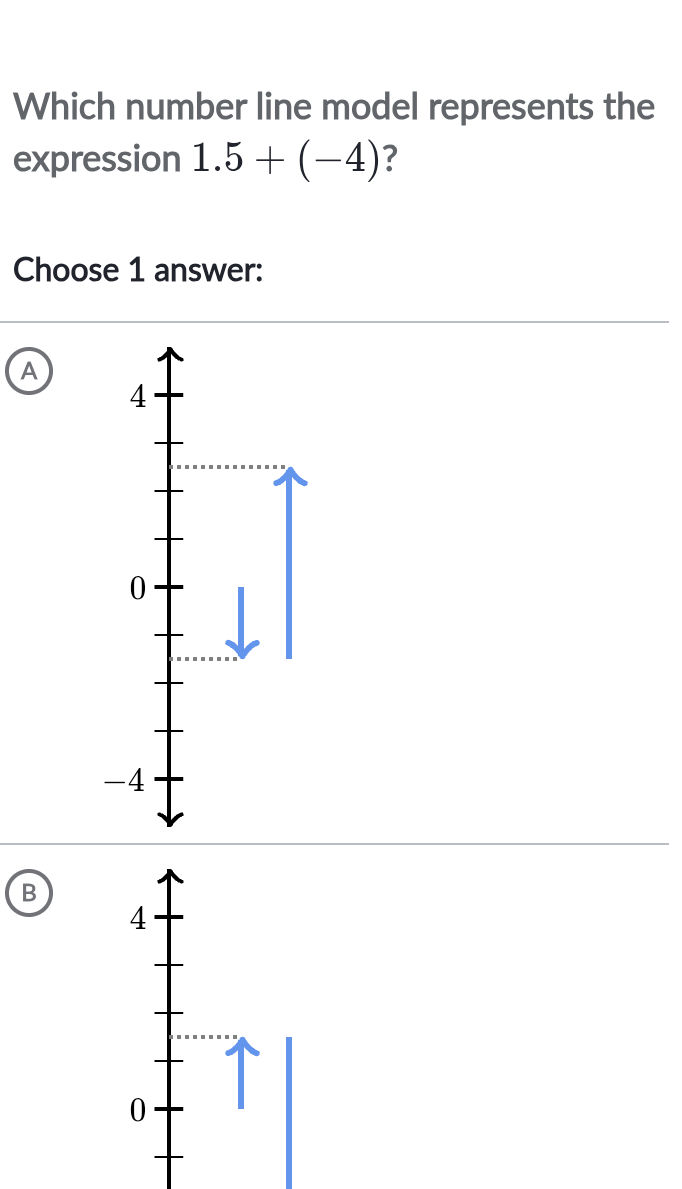 Which number line model represents the | StudyX