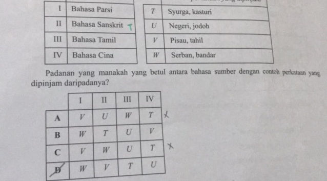 1 Bahasa Parsi T Syurga kasturi II Bahasa | StudyX