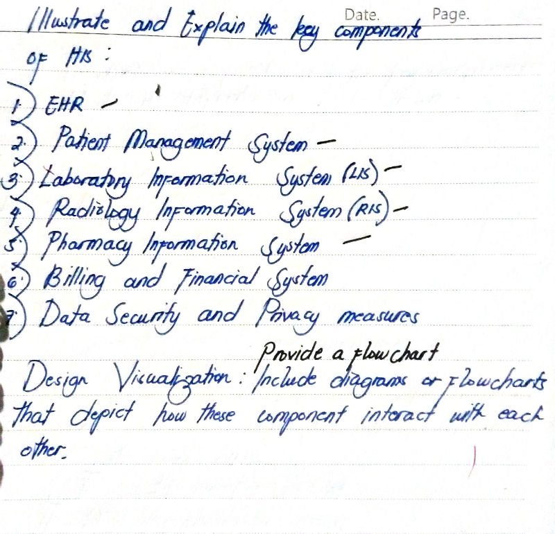 Illustrate and explain the key components of | StudyX
