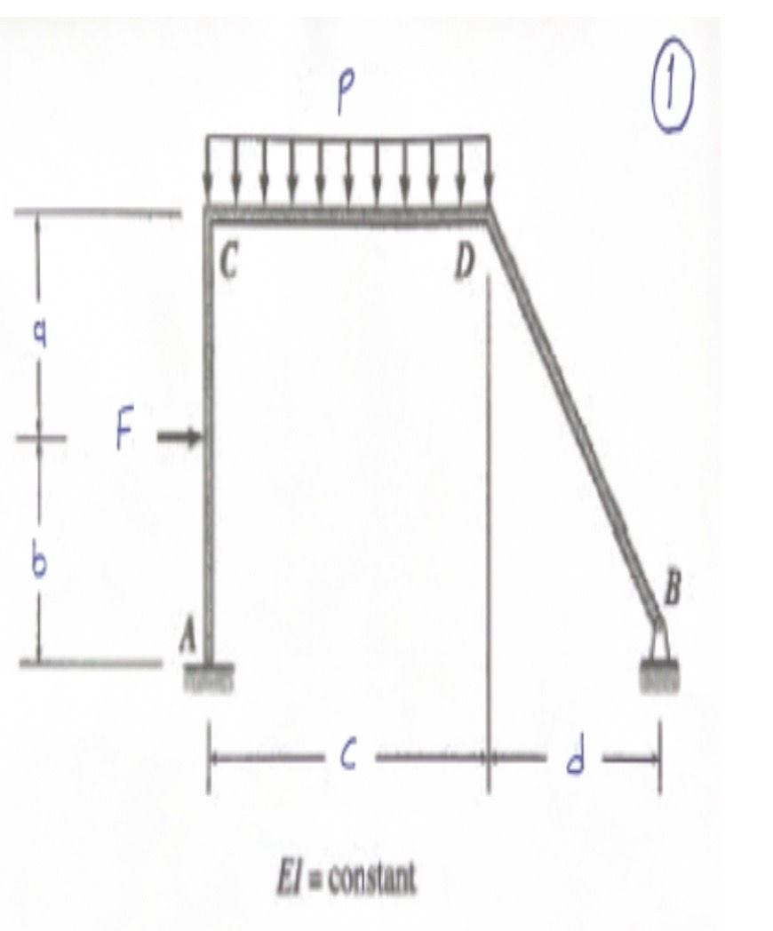 The figure shows a frame structure with a | StudyX