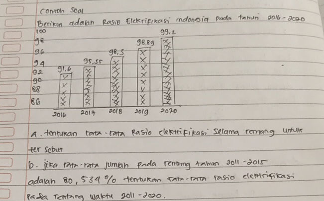 Contoh Soal Berikut adalah Rasio | StudyX