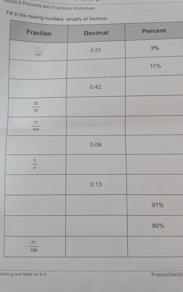 Grade 6 Percents and Fractions WorksheetFill | StudyX