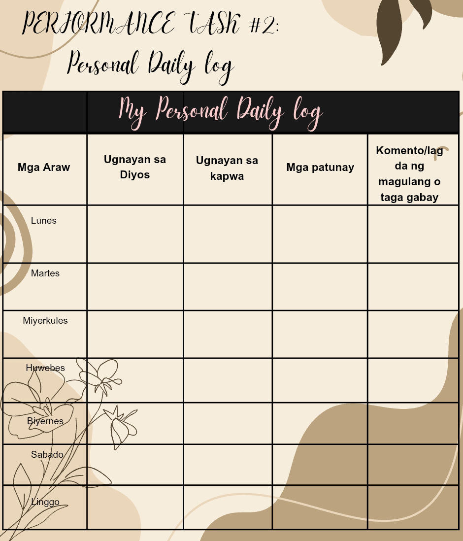 PERFORMANCE TASK 2 Personal Daily log My | StudyX
