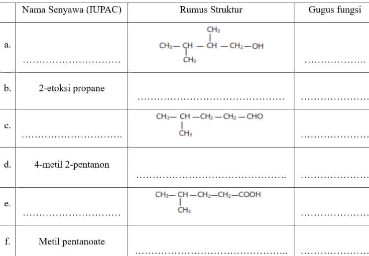 Nama Senyawa (IUPAC) Rumus Struktur Gugus | StudyX