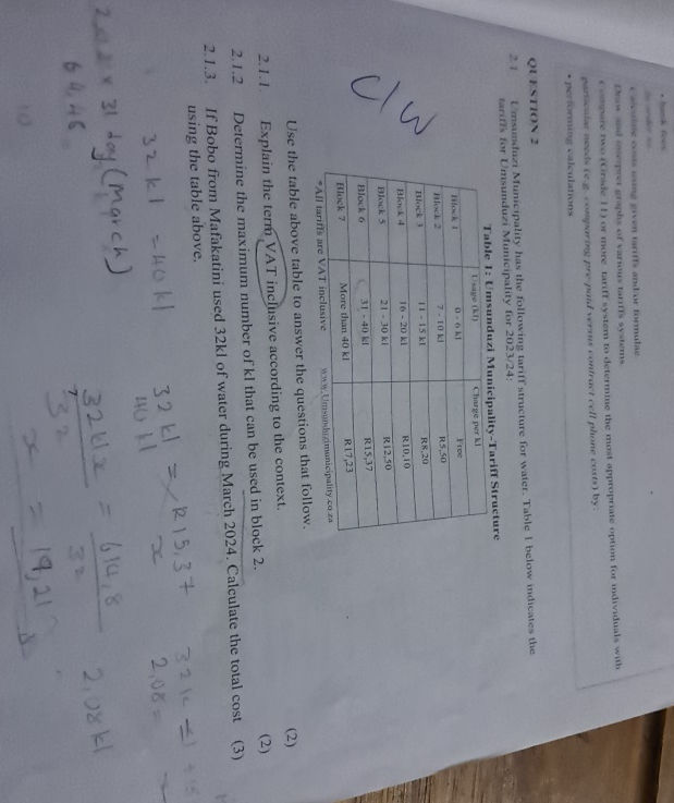 Umsunduzi Municipality has the following | StudyX