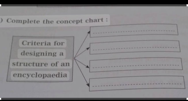 Complete the concept chart Criteria for | StudyX