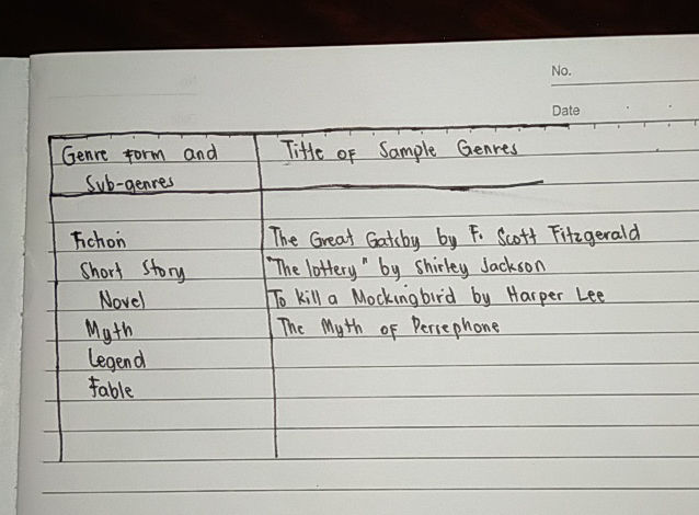 Genre Form and Sub-genres Title of Sample | StudyX
