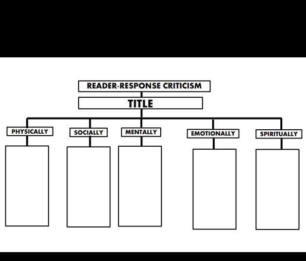 Create a reader-response criticism graphic | StudyX