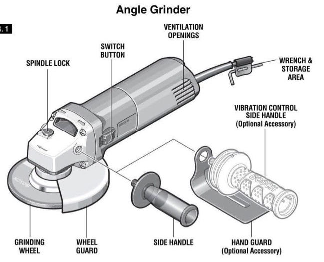 Angle Grinder VENTILATION OPENINGS SWITCH | StudyX