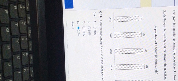 The given bar graph represents the | StudyX