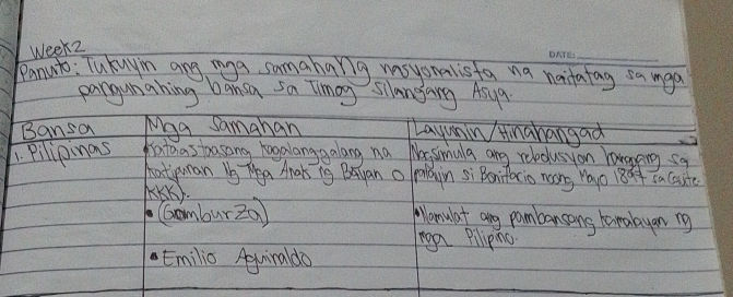 Week 2 Panuto Tukuyin ang mga samahang | StudyX