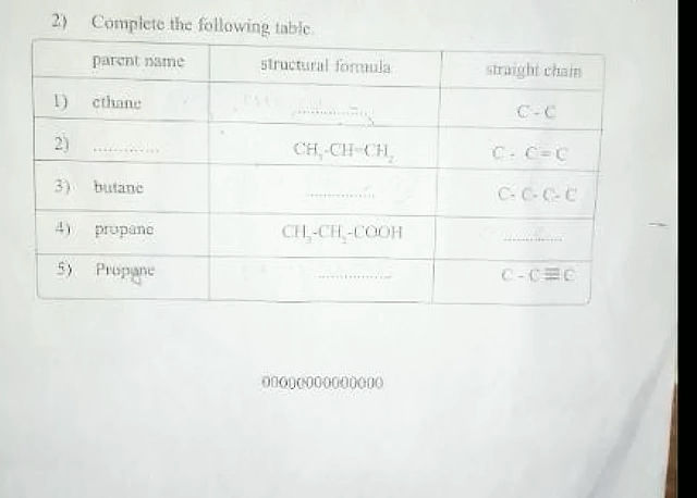 2) Complete the following table parent name | StudyX