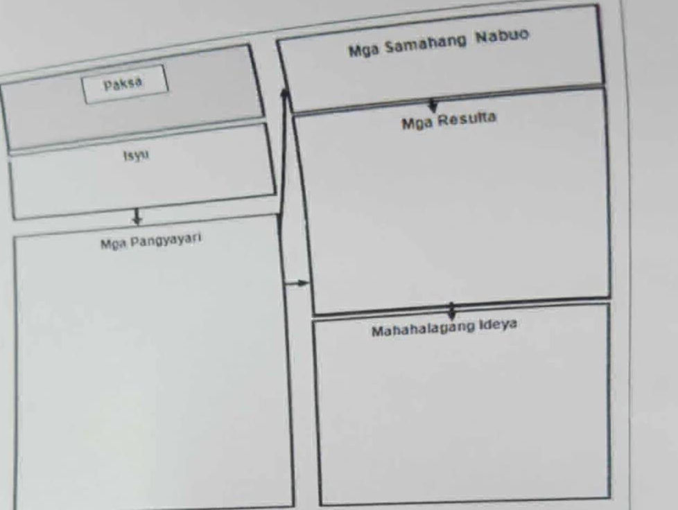 The image contains a graphic organizer with | StudyX