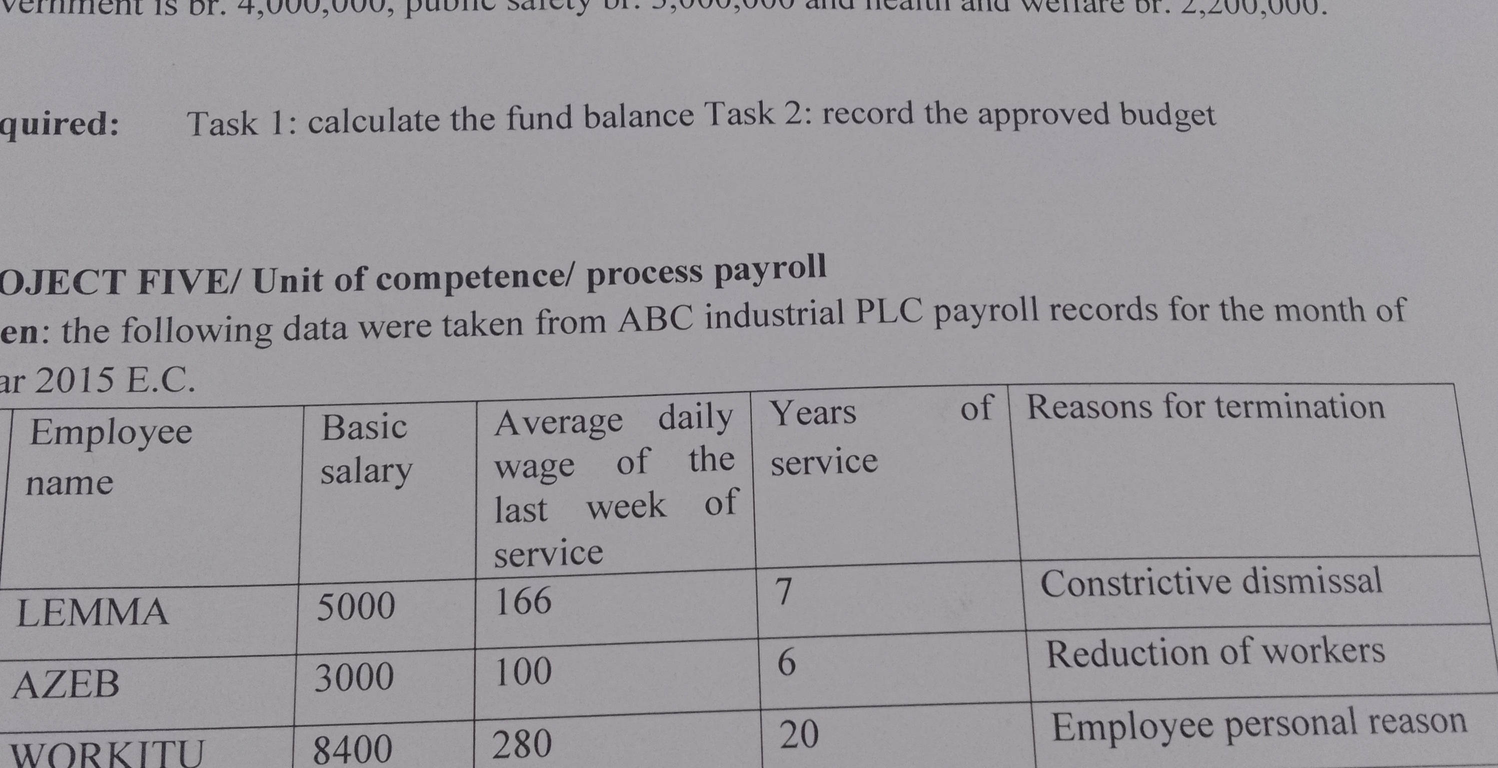 OJECT FIVE/ Unit of competence/ process | StudyX