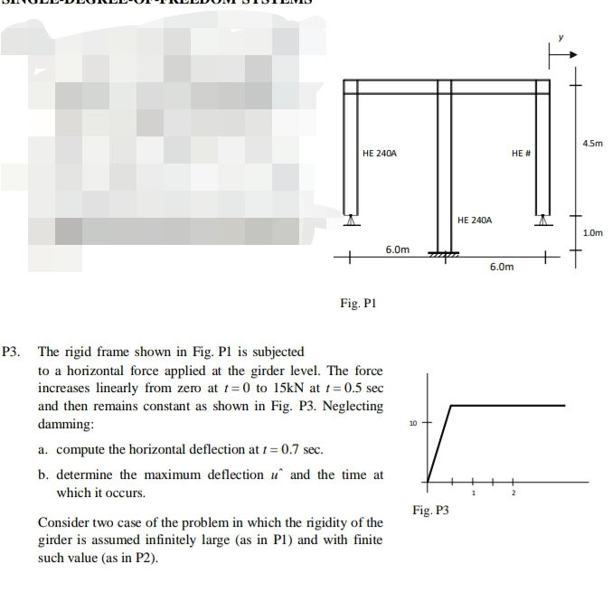 P3 The rigid frame shown in Fig P1 is | StudyX
