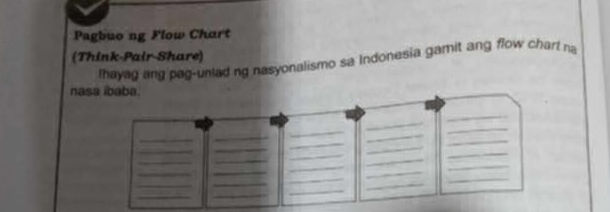 Pagbuo ng Flow Chart (Think-Pair-Share) | StudyX