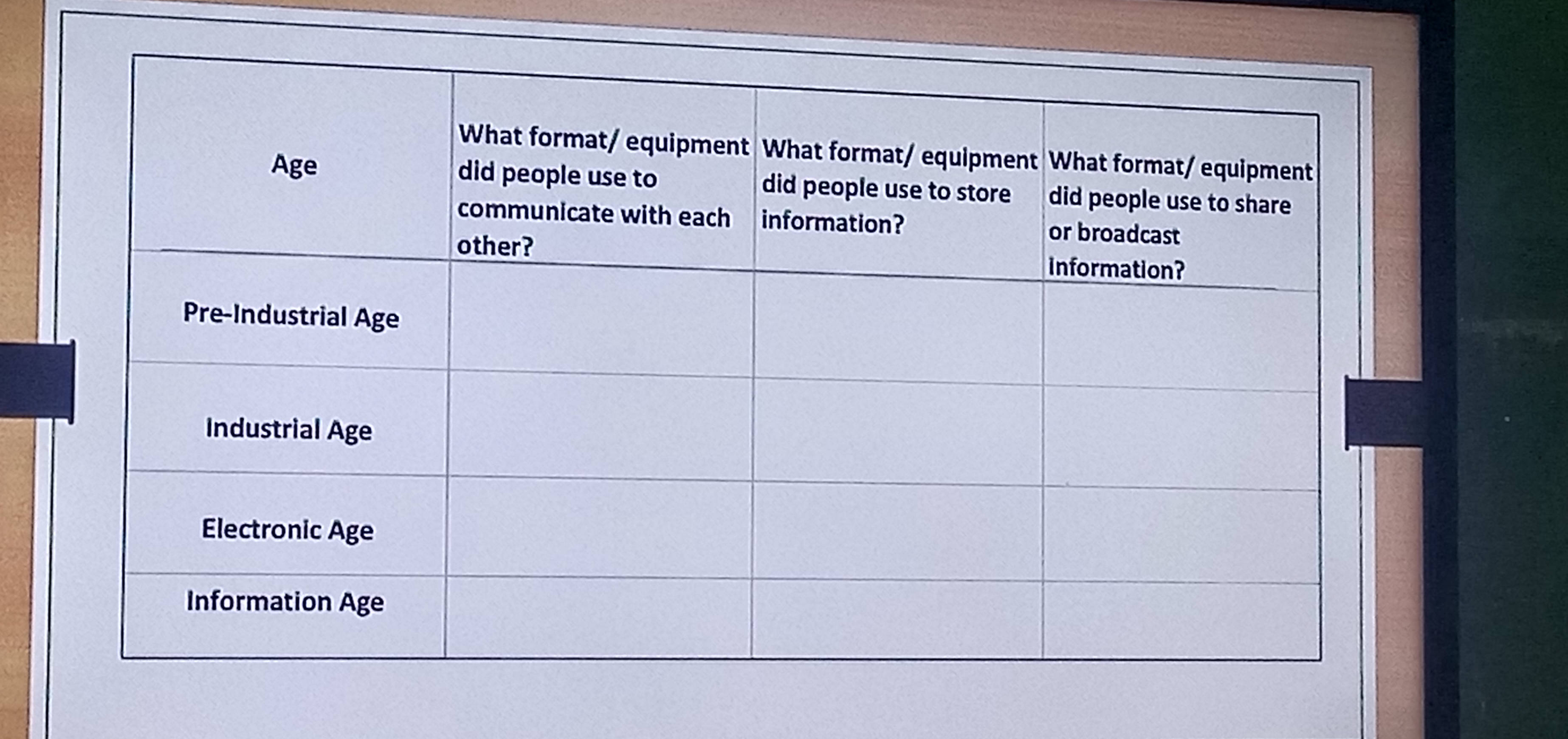 Age Pre-Industrial Age What format/equipment | StudyX