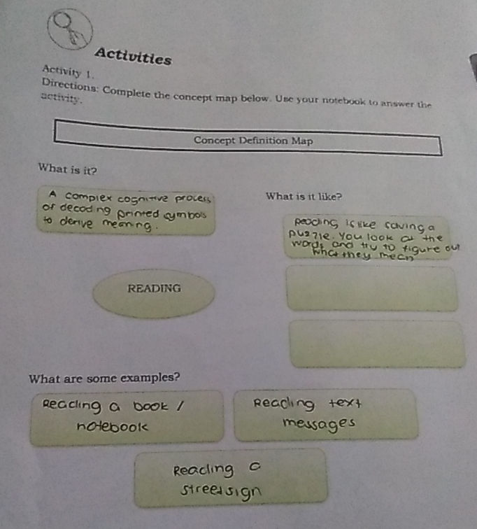 Activity 1 Directions Complete the concept | StudyX