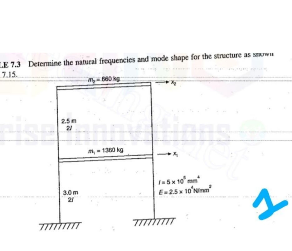 Determine the natural frequencies and mode | StudyX