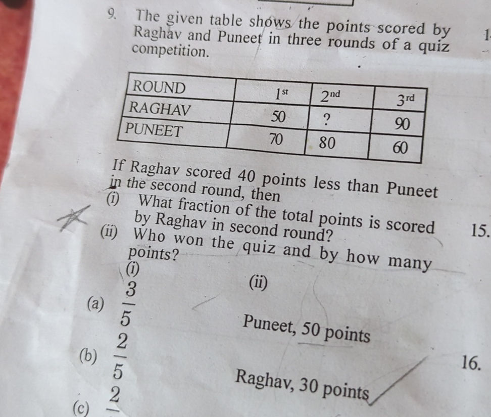 9 The given table shows the points scored by | StudyX