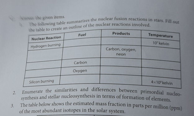 See the given items The following table | StudyX