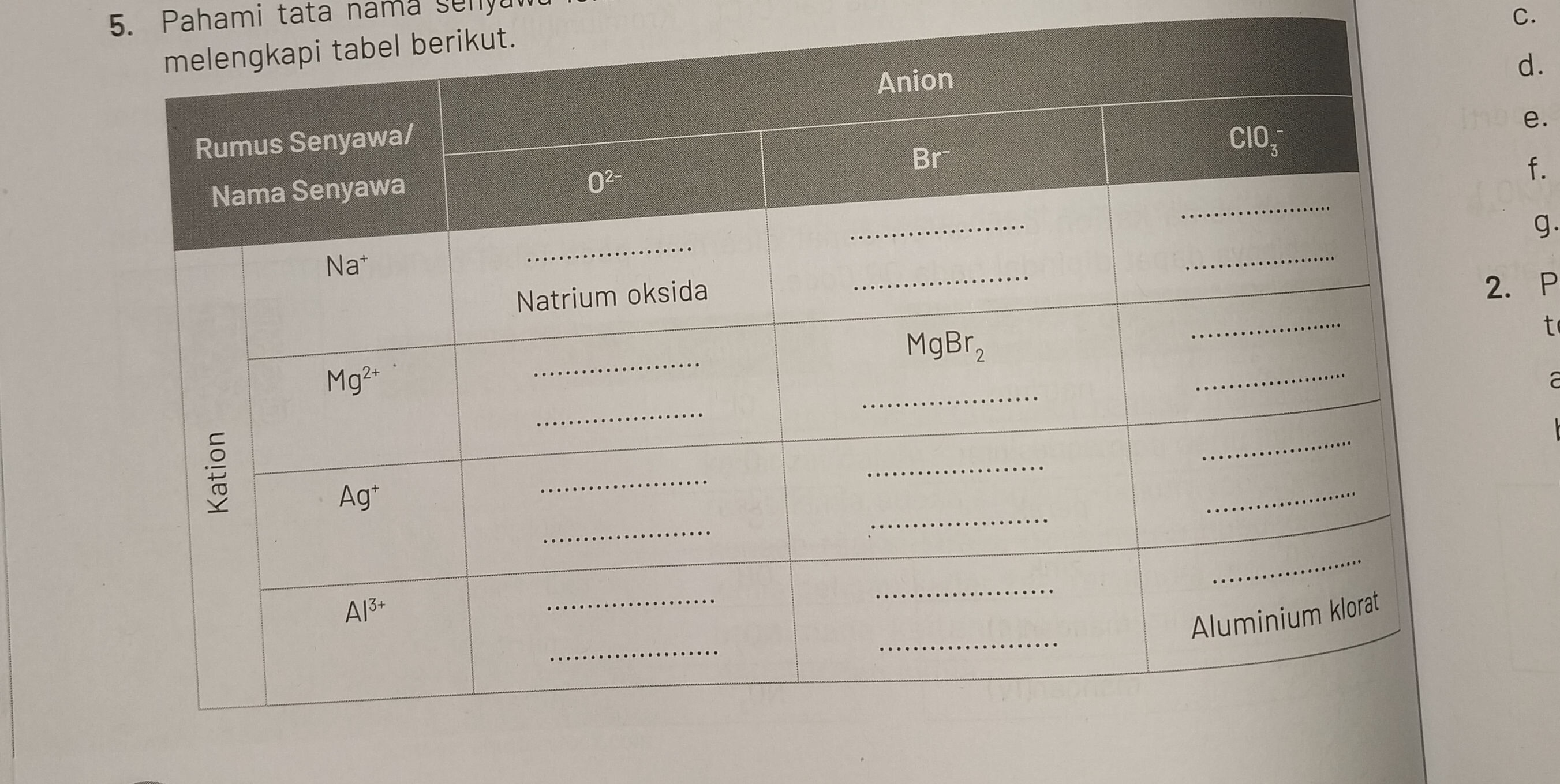 5 Pahami tata nama senyawa dan lengkapilah | StudyX