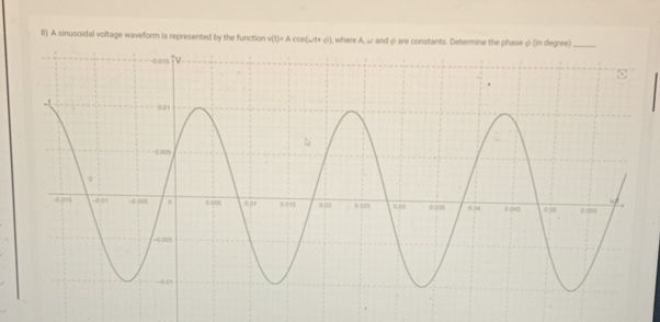 B) A sinusoidal voltage waveform is | StudyX