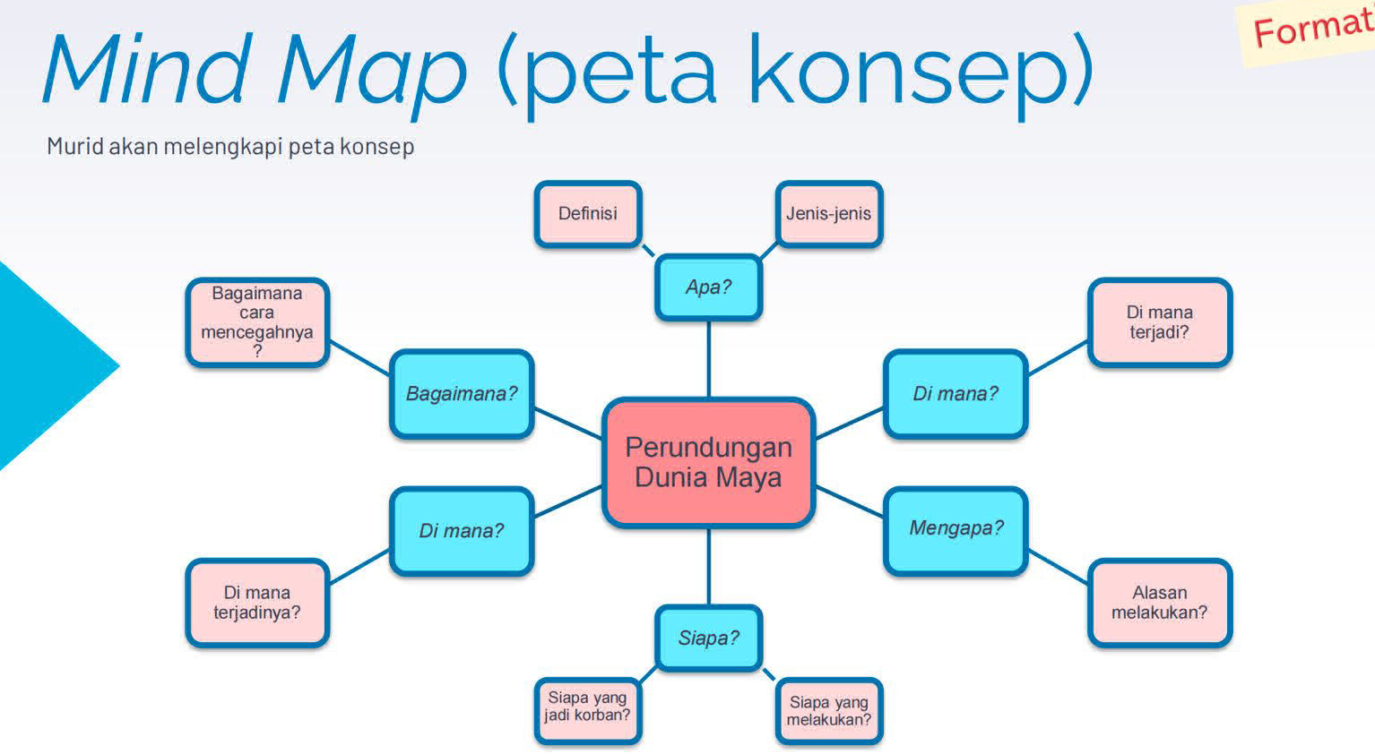 Mind Map (peta konsep) Murid akan melengkapi | StudyX