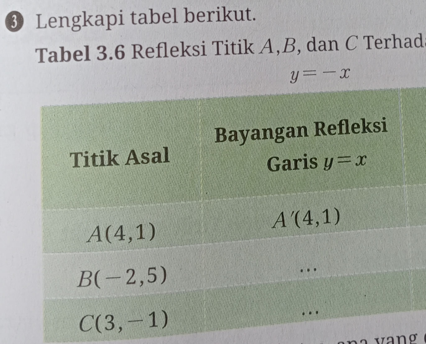 3 Lengkapi tabel berikut Tabel 36 Refleksi | StudyX