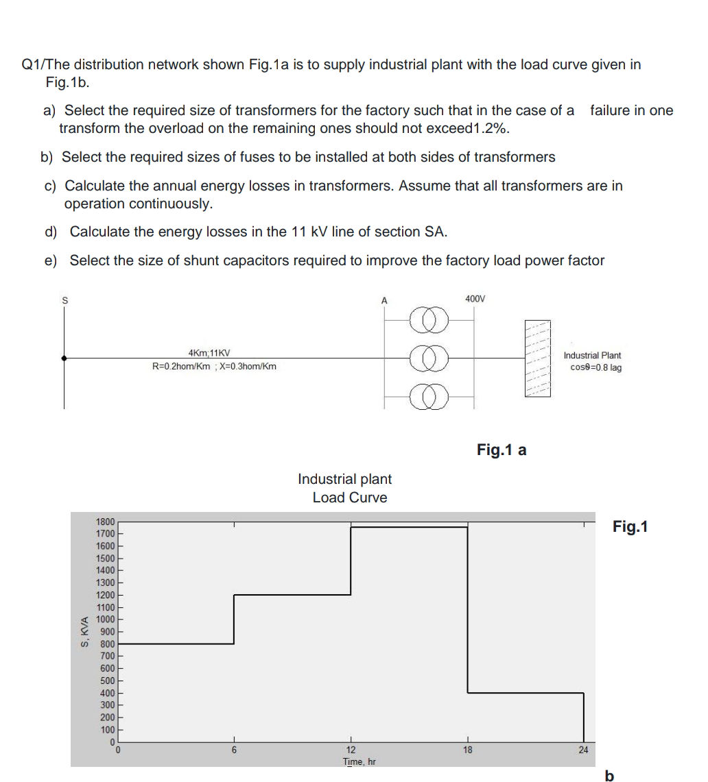 Q1/The distribution network shown Fig 1a is | StudyX