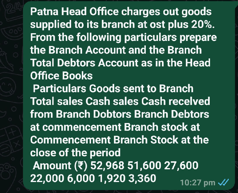 Patna Head Office charges out goods supplied | StudyX