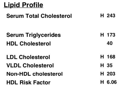 Lipid Profile Serum Total Cholesterol H 243 | StudyX