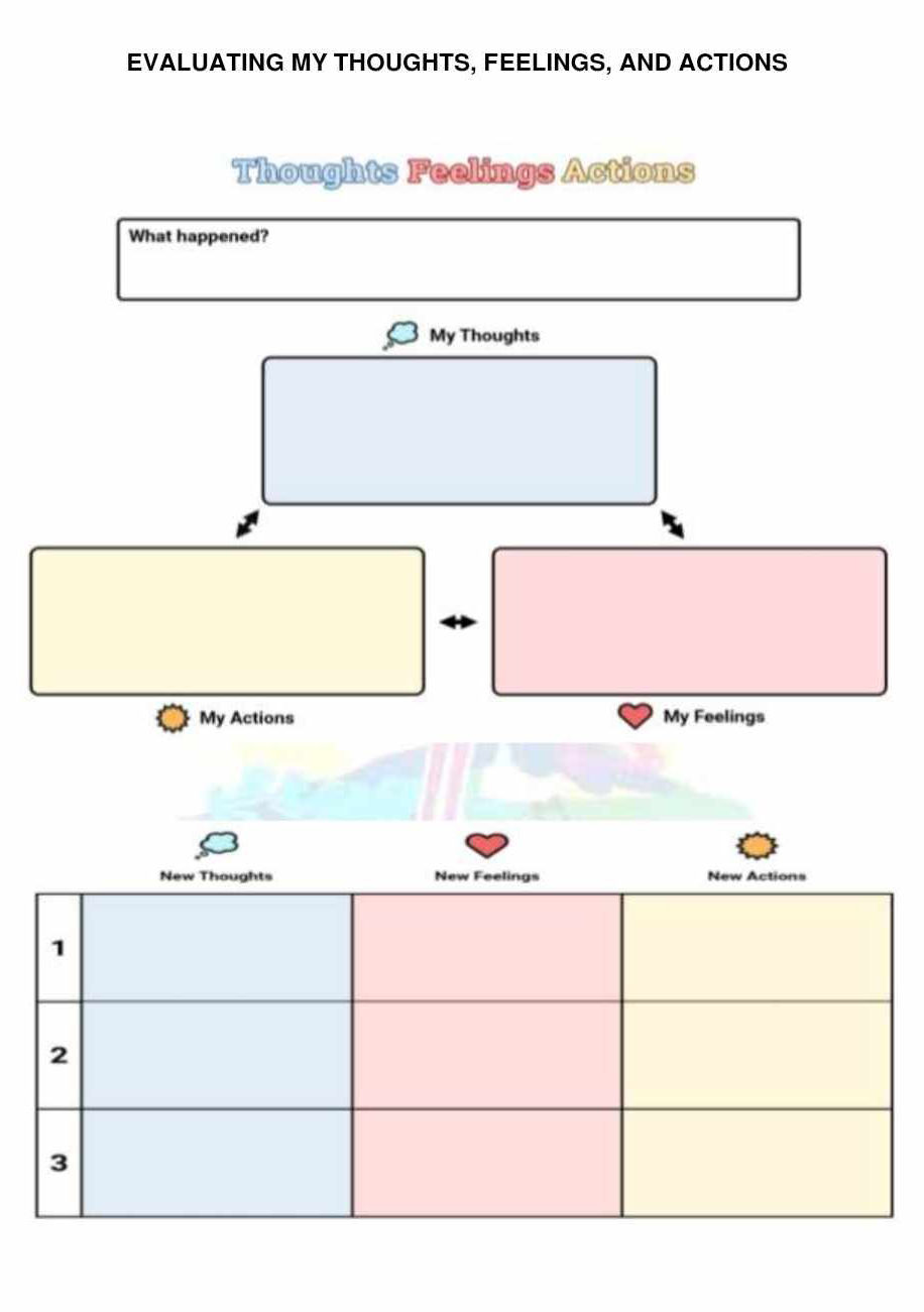 EVALUATING MY THOUGHTS FEELINGS AND ACTIONS | StudyX