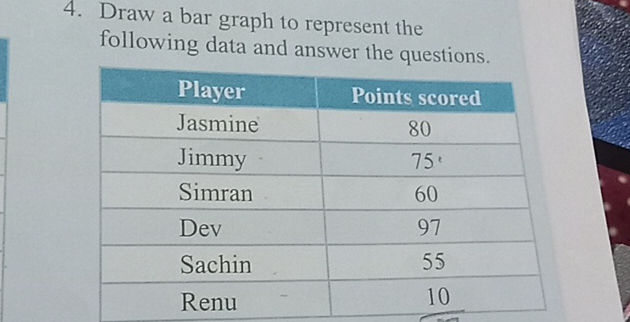 4 Draw a bar graph to represent the | StudyX