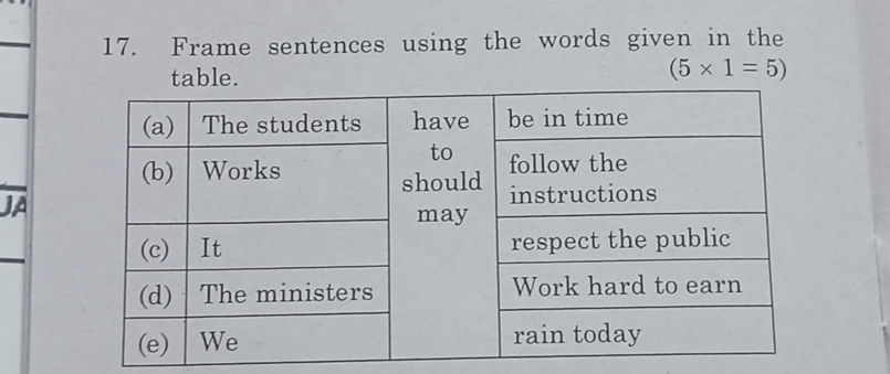 17 Frame sentences using the words given in | StudyX