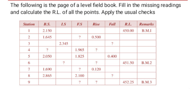 The following is the page of a level field