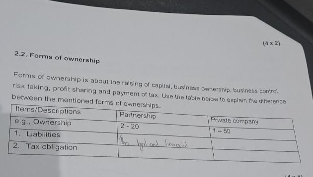22 Forms of ownership Forms of ownership is | StudyX