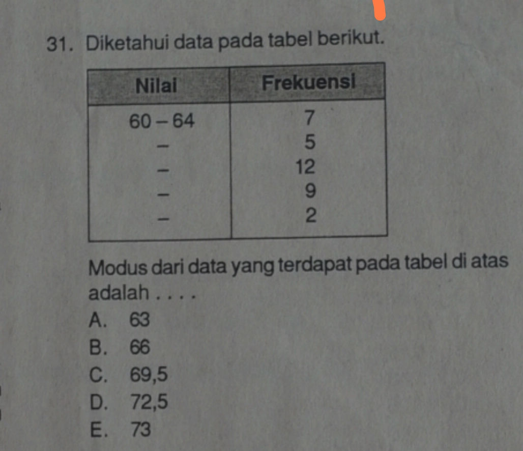 31 Diketahui data pada tabel berikut Nilai | StudyX