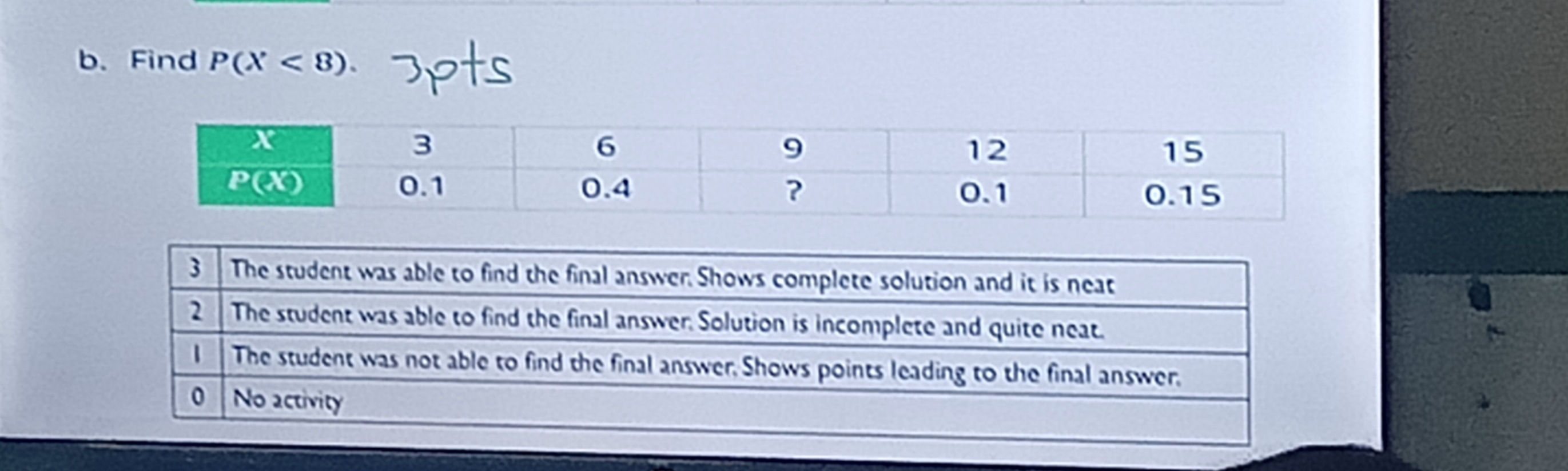 b Find P(X 8) X P(X) 3 6 9 12 15 01 04 01 015