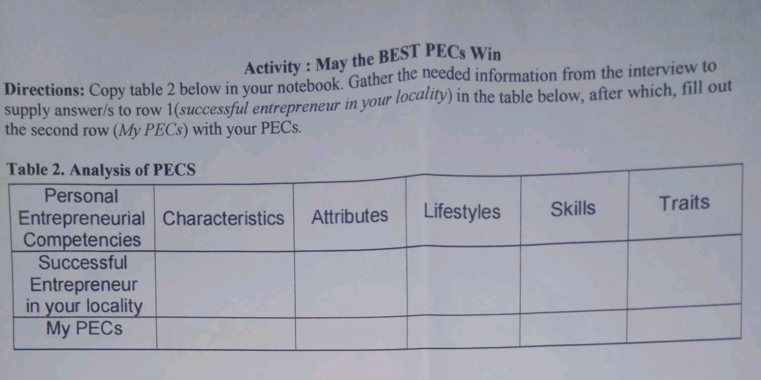 Activity May the BEST PECS Win Directions | StudyX