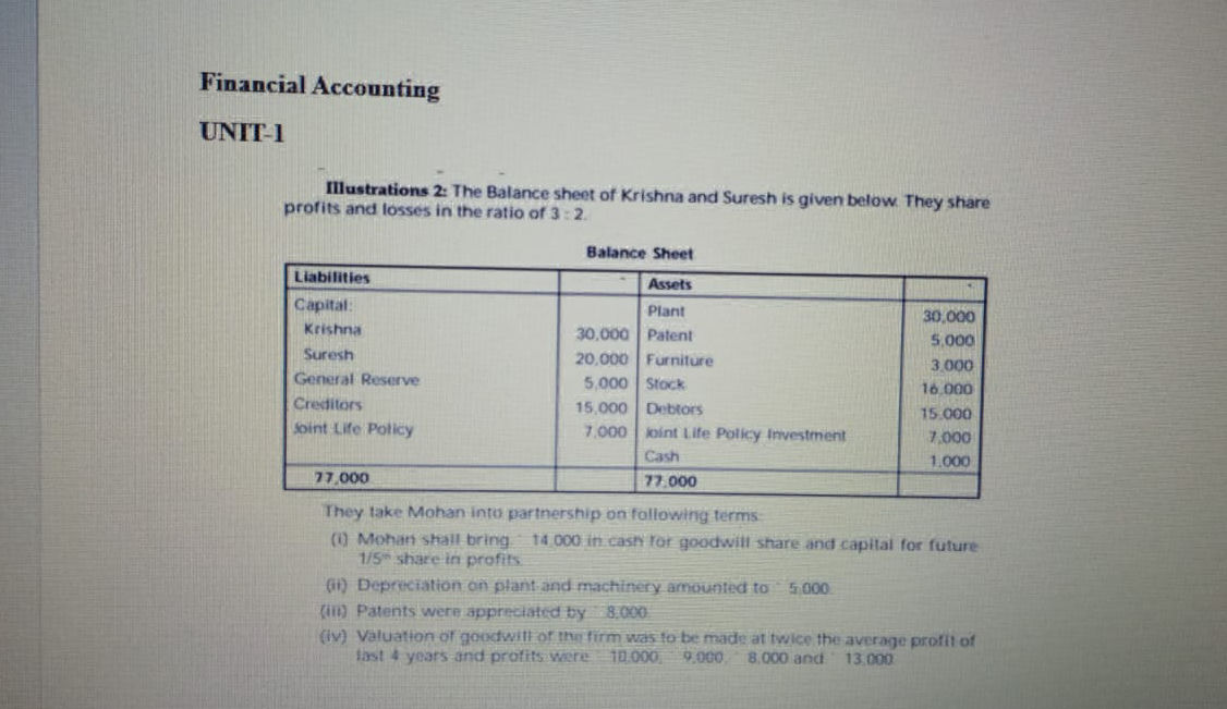 Financial Accounting UNIT-1 Illustrations 2 | StudyX